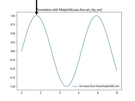Comprehensive Guide To Matplotlib Axis Axis Set Clip On Function In Python Matplotlib Color