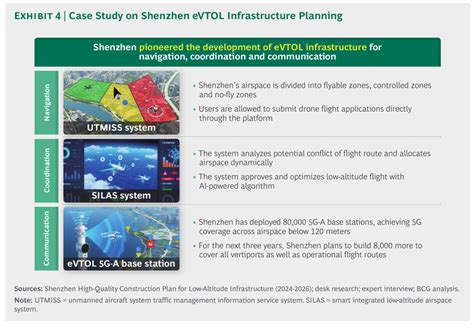 Evtol Aircraft And Advanced Air Mobility News Trends And Updates