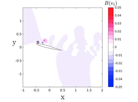 Mapping Identified From DMDc For Data Collected For The Onset Of Download Scientific Diagram
