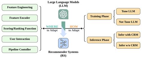 How Can Recommender Systems Benefit From Large Language Models A Survey Zhang Hao