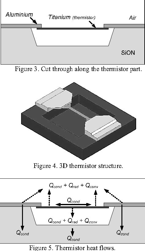 Figure 1 From Simulation And Modeling Of Microsensor Structures Using