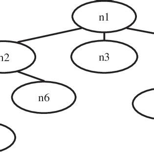 An Example Of A Tree Graph Download Scientific Diagram