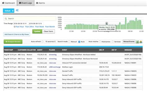 Solarwinds Threat Monitor Danysoft Soluciones Profesionales