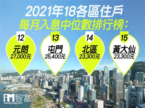【家庭入息】統計處公布18區家庭收入中位數 全港住户平均月入275萬 較前年增加500元 香港經濟日報 即時新聞頻道
