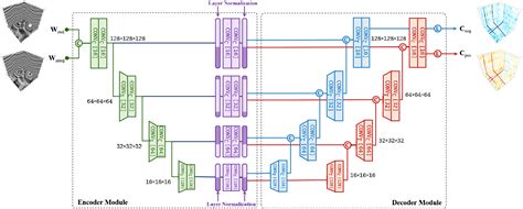Figure 3 From Seismic Structural Curvature Volume Extraction With Convolutional Neural Networks