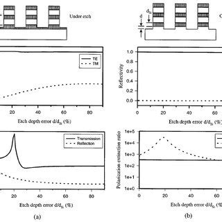 A Schematic Diagram Of A 15 Layer Quarter Wave Structure Constructed Download Scientific