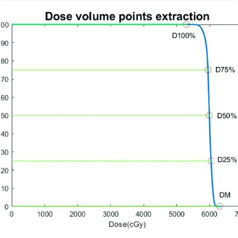 Flow Chart For Machine Learning Workflow Download Scientific Diagram