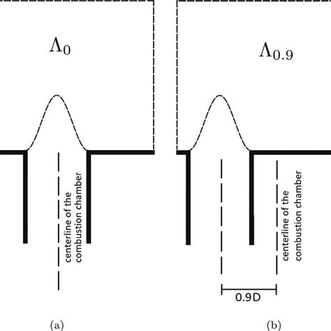 Not To Scale Schematics Of The Injector Positions In The Combustion Download Scientific Diagram