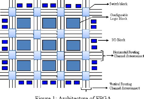 Figure 1 From Analysis Of Optimization Techniques In FPGA Placement Semantic Scholar