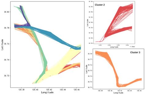 Construction Of A Real Time Ship Trajectory Prediction Model Based On
