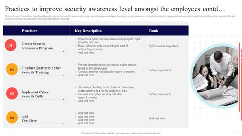 Practices To Improve Security Awareness Level Amongst The Preventing Data Breaches Through Cyber