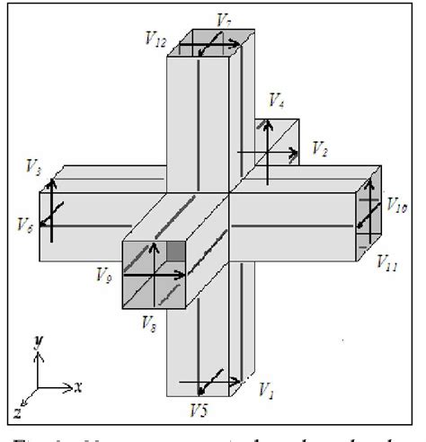 Transmission Line Matrix Method Semantic Scholar