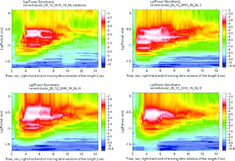 Estimates Of Power Spectra Of Seismic Records Presented At Fig 4