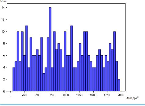 Figure 4 From A Deep Learning Based Ensemble Method For Helmet Wearing Detection Semantic Scholar