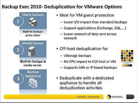 Vmware Consolidated Backup And Data Protection Wikibon