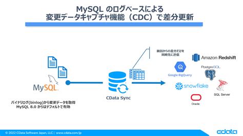 mysql のデータをcdc を使ってsnowflake に統合するには？mysql のcdc 機能の解説も