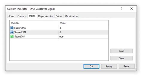 EMA Crossover Signal Indicator MT4 Free Download