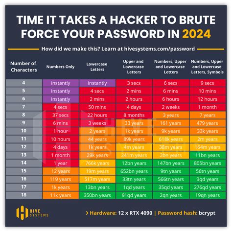 Researchers Blocked 6 Trillion Requests From ‘bad Bots Heres What They Found Hashed Out By