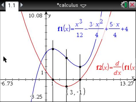 Drawing Connections With Ti Nspire Functions Vs Derivatives