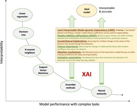 Machine Learning In Precision Diabetes Care And Cardiovascular Risk Prediction Pmc