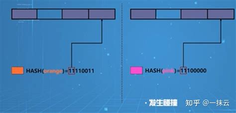 bitmap测量方法 知乎