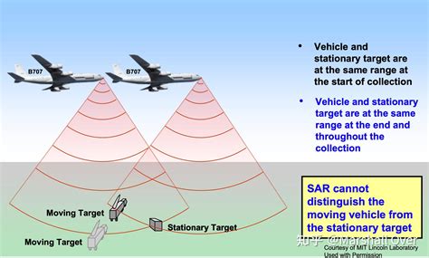 二十mit公开课雷达系统工程之合成孔径雷达sar 知乎