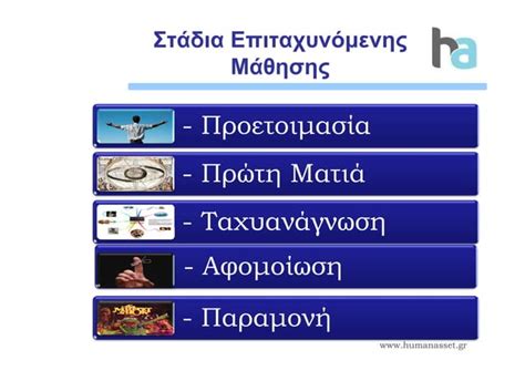 Accelerated Learning Ppt