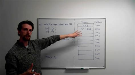 C Programming What Are Pointers Youtube