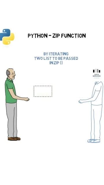 Zip In Python Shorts Python Shortvideo Pythonprogramming Youtube