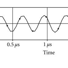 Input A And HP Output B Signal Waveforms To Demonstrate The Ac