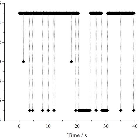 A Equivalent Input Estimation Of The Mems Resonant Accelerometer Download Scientific Diagram