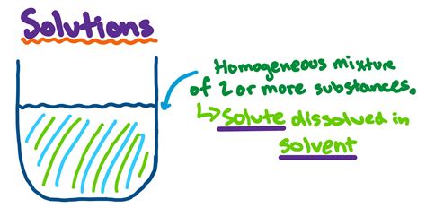 Solutions — Definition And Examples Expii