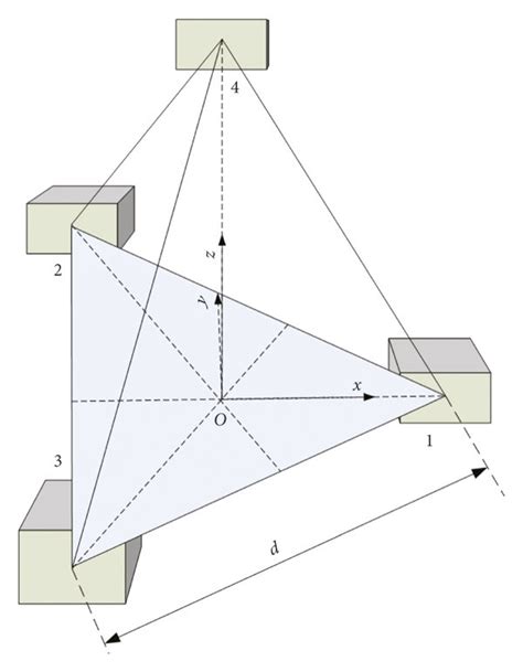 The Full Tensor Measurement System Of The Regular Tetrahedral Magnetic Download Scientific