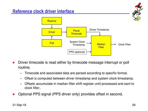 Ntp Precision Time Synchronization Ppt Download