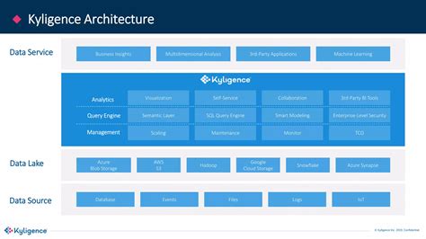 Providing Interactive Analytics On Excel With Billions Of Rows Ppt