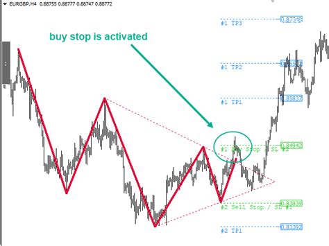 Triangle Pattern Indicator Mt4 Aierior