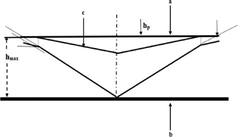 Schematic Illustration Of The Indenter Specimen Interface During Download Scientific Diagram