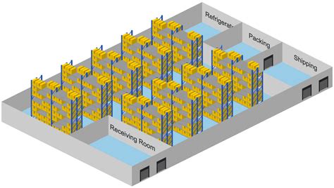 How To Build Picking Routes In Your Warehouse For Walking Minimization Ventortech
