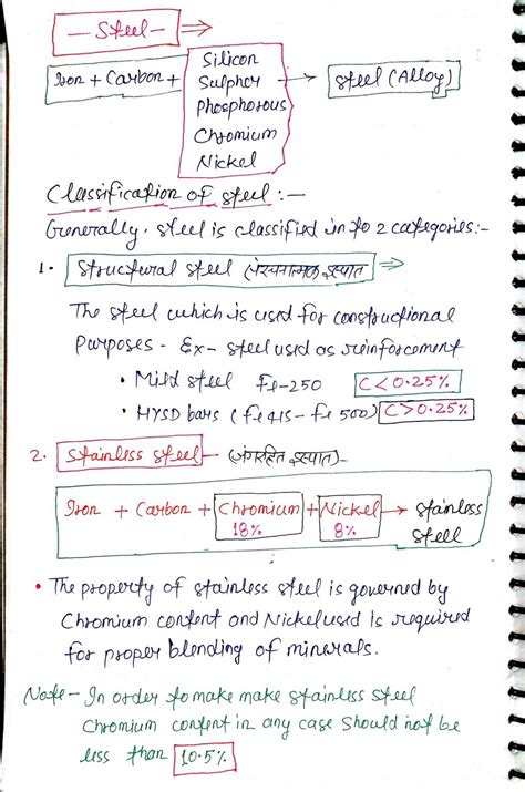 Abhishek Singh Yadav On Linkedin Basic Information About Steel