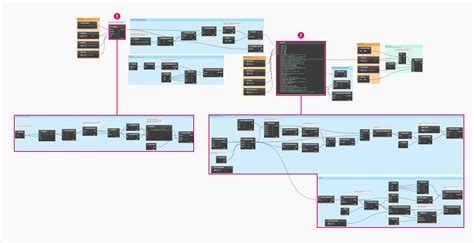 Graph Strategies Dynamo