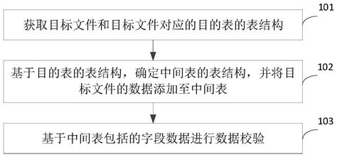 数据校验方法、装置、电子设备和存储介质与流程