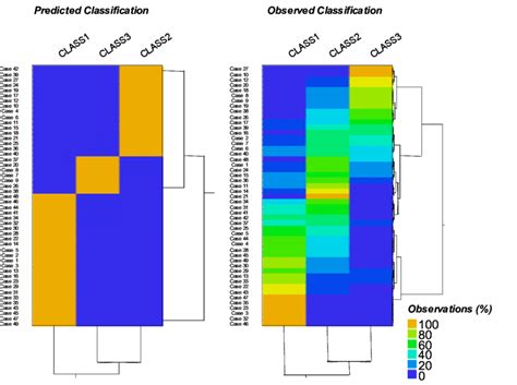 cluster trees distance metric is euclidean distance ward minimum