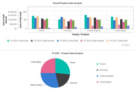 Explore Advanced Pdf Exporting In Angular Pivot Table