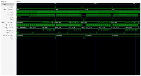 Learning FPGA Design With NMigen Vivonomicon S Blog