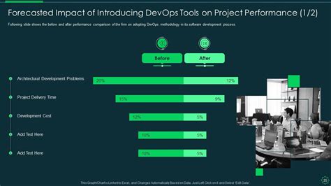 Introducing Devops Tools For In Time Product Release It Powerpoint