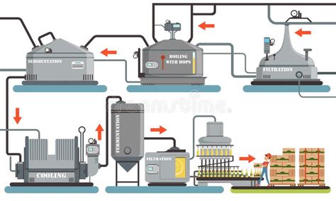Fermentation And Filtration Process Beer Brewing Production Vector Illustration On A White