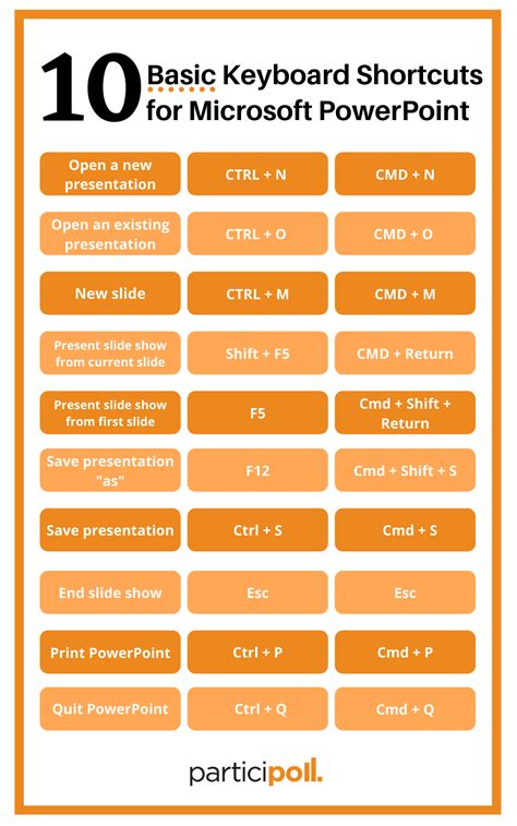 Powerpoint Show Keyboard Shortcuts