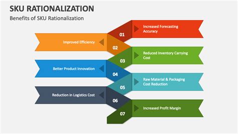 Sku Rationalization Powerpoint Presentation Slides Ppt Template