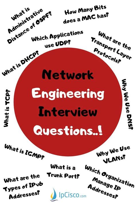Network Engineer Interview Questions