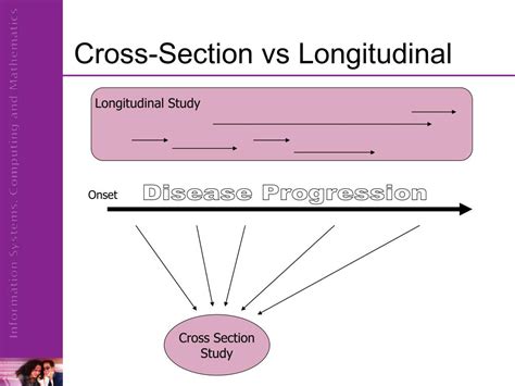 Ppt Making Time Pseudo Time Series For The Temporal Analysis Of Cross Section Data Powerpoint